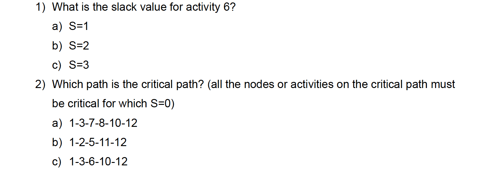 Solved What is the slack value for activity | Chegg.com