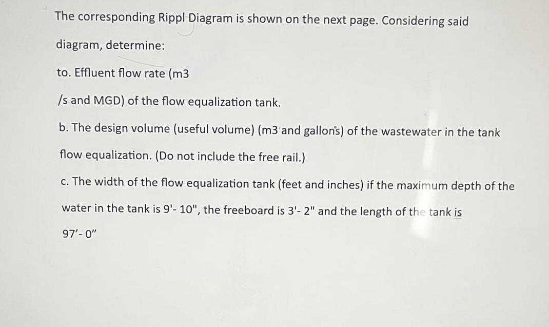 Solved The corresponding Rippl Diagram is shown on the next | Chegg.com