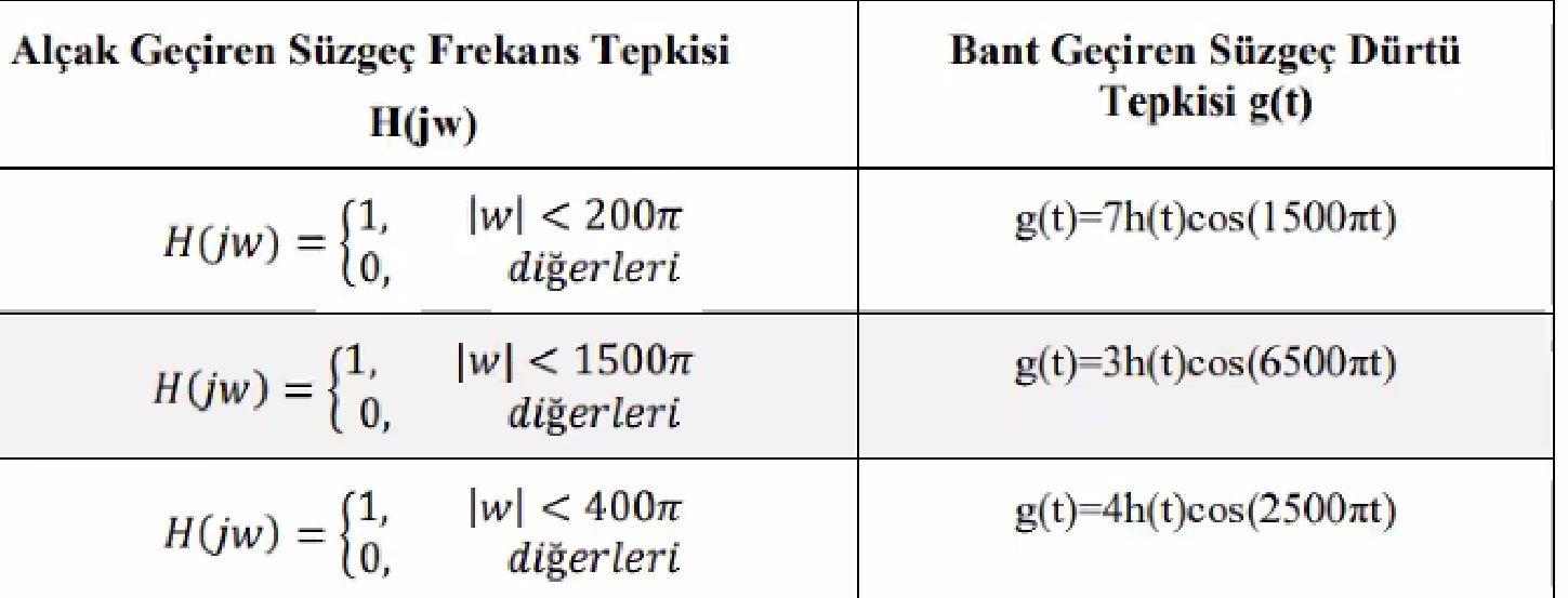 Solved It is desired to design a band-pass filter (G(j(w)) | Chegg.com