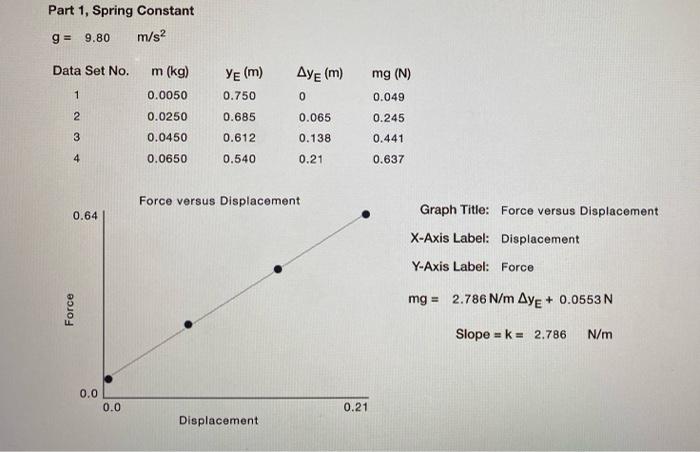 Solved 2. In Part 1, the slope of the force versus | Chegg.com