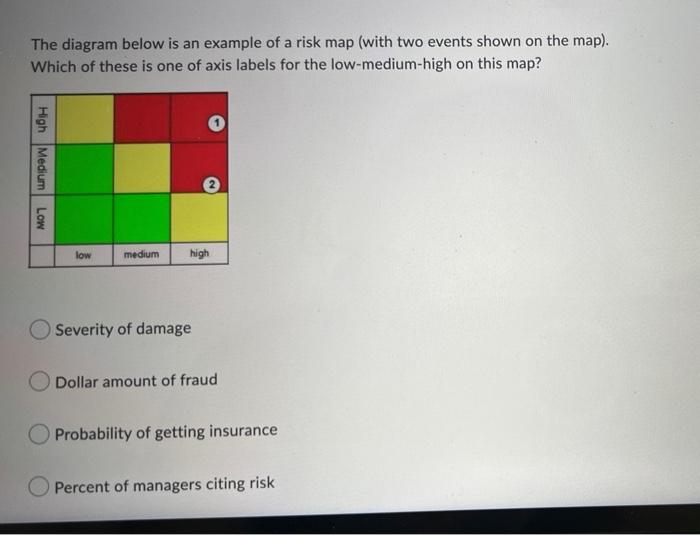 Solved The diagram below is an example of a risk map (with | Chegg.com