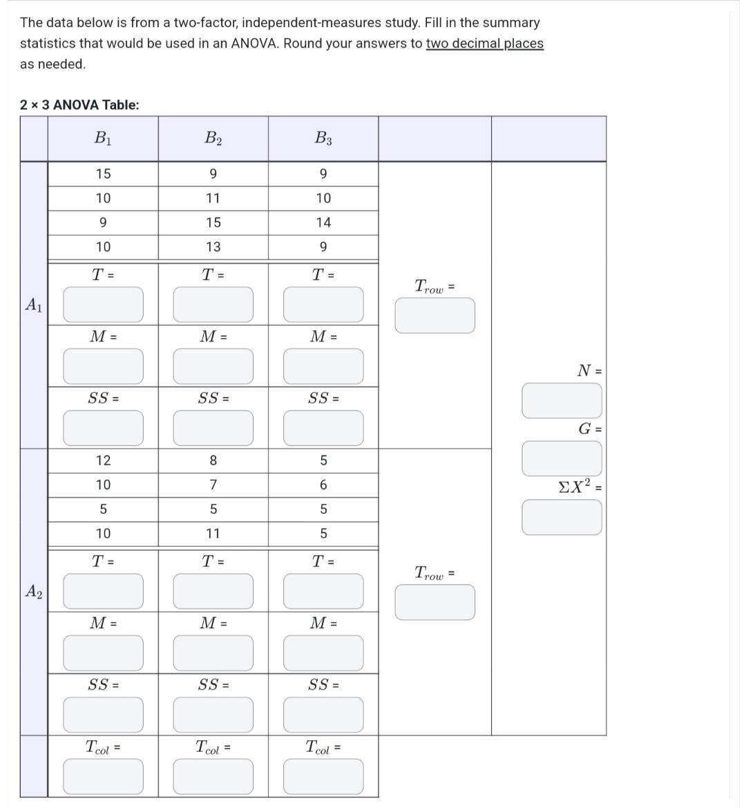 Solved The data below is from a two-factor, | Chegg.com
