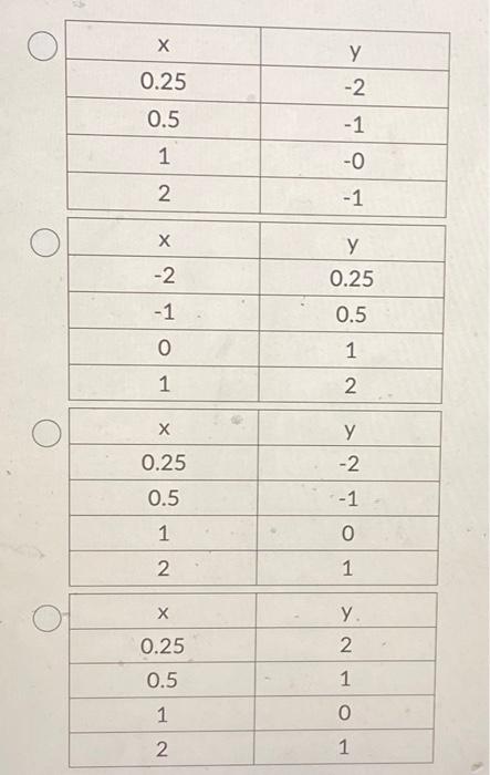 Solved \begin{tabular}{|c|c|} \hlinex & y \\ \hline 0.25 & | Chegg.com