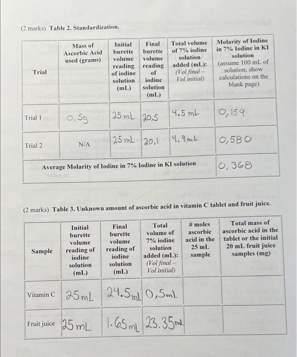Solved (2 marks) Table 2. Standardization. (2 marks) Table | Chegg.com