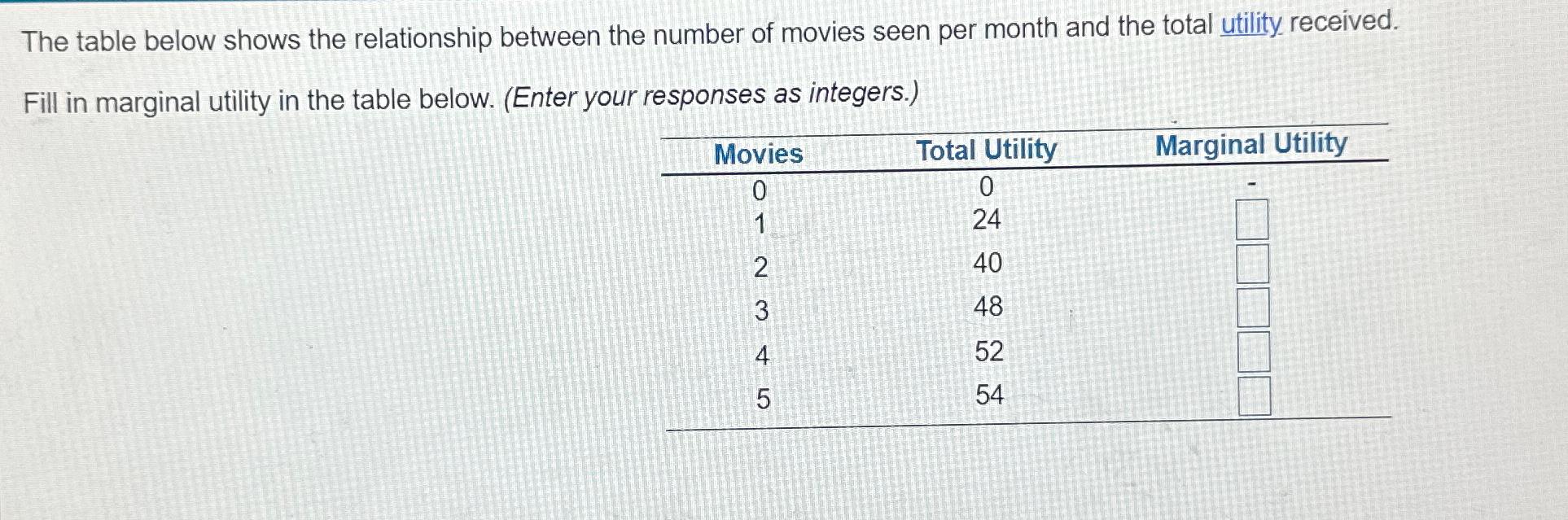 Solved The table below shows the relationship between the | Chegg.com