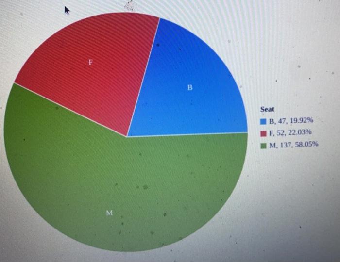 Solved 1. for each of these graphs, write 1-2 sentences | Chegg.com