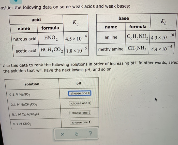 Solved nsider the following data on some weak acids and weak | Chegg.com