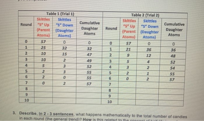 02 Nuclear Chemistry PostLab_S20 Table Design Layout | Chegg.com
