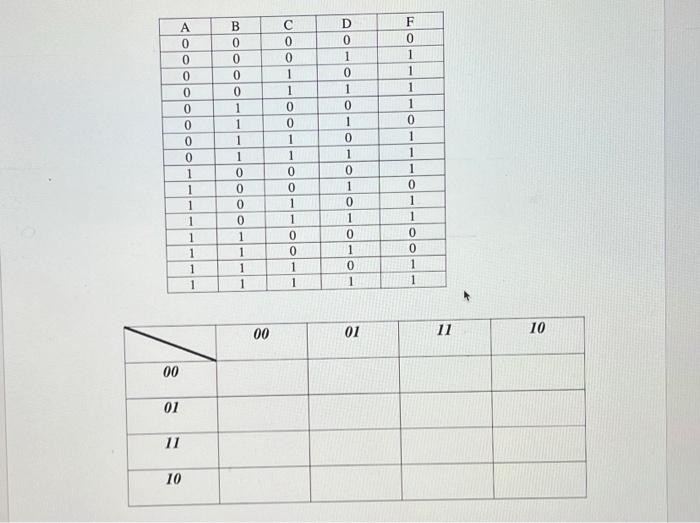 Solved 8) You are provided with the truth table for a | Chegg.com