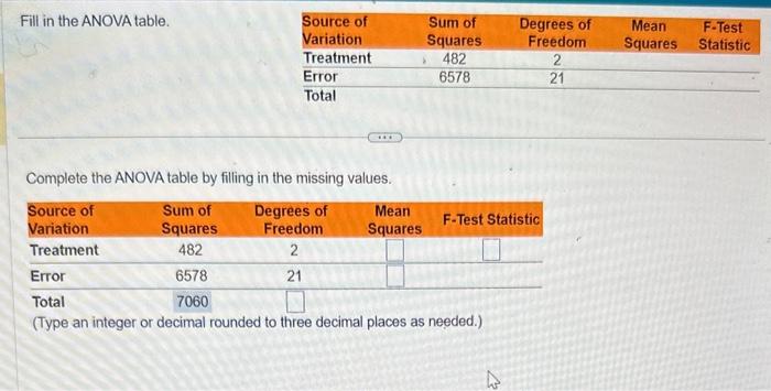 Solved Fill in the ANOVA table. Complete the ANOVA table by | Chegg.com
