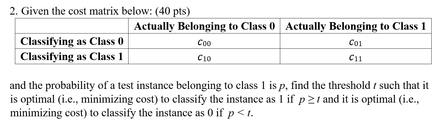 Solved Given the cost matrix below: (40 ﻿pts)and the | Chegg.com
