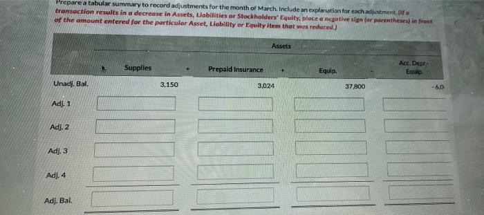 Solved A partial tabular summary of transactions for Marin | Chegg.com