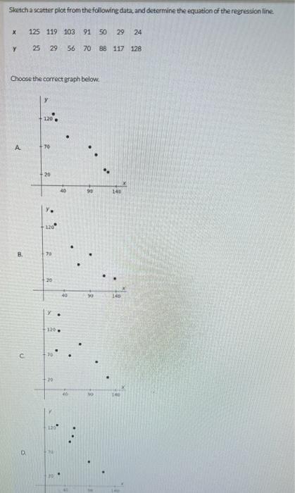 Solved Sketch a scatter plot from the following data, and | Chegg.com