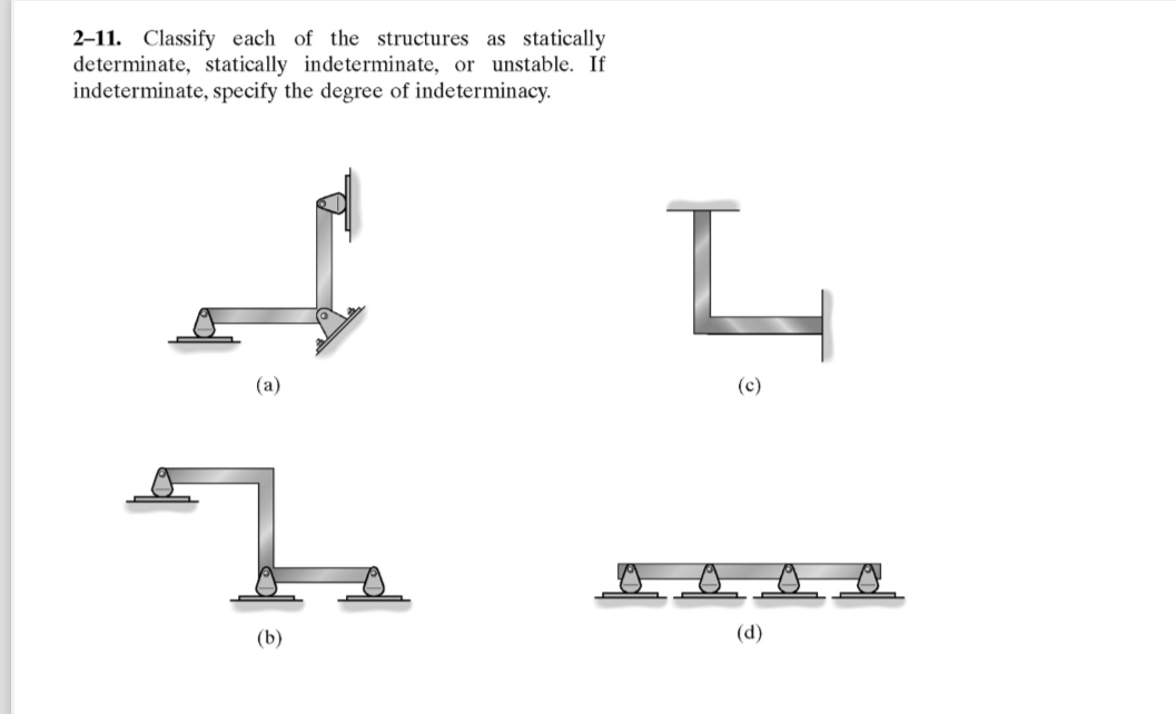 Solved 2 11 ﻿classify Each Of The Structures As Statically