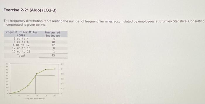 Solved Exercise 2-21 (Algo) (LO2-3) The frequency | Chegg.com