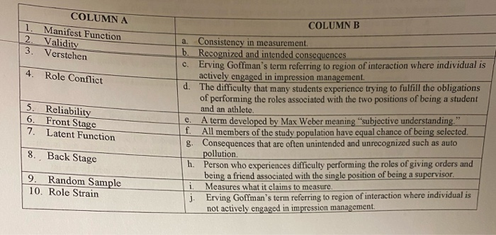 Solved COLUMNA 1. Manifest Function 2. Validity 3. Verstehen | Chegg.com