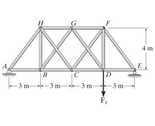 Solved Consider the truss shown in (Figure 1). ﻿Take F1 = 16 | Chegg.com