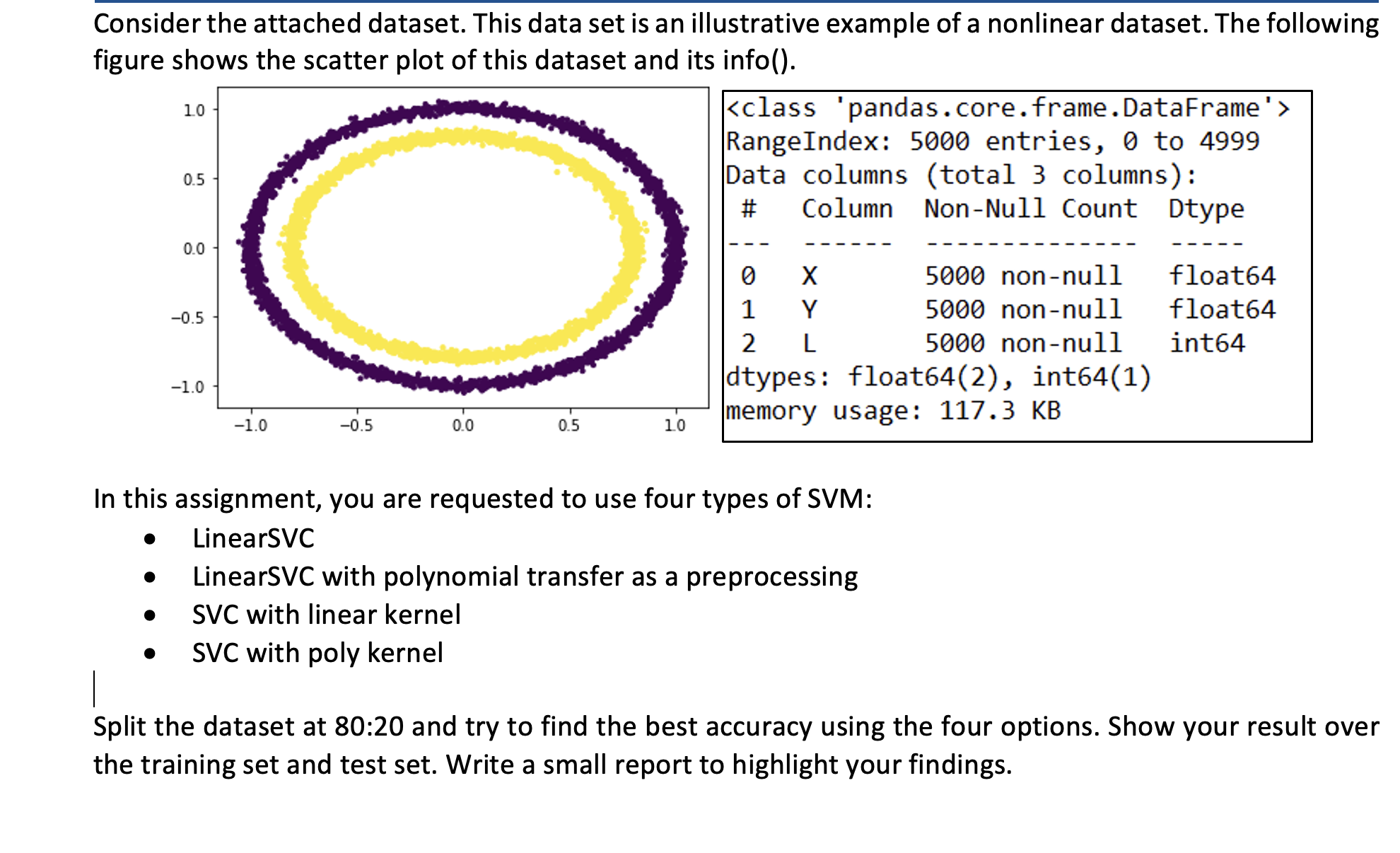 Solved WRITE THE CODE IN PYTHON Please do not use previously | Chegg.com