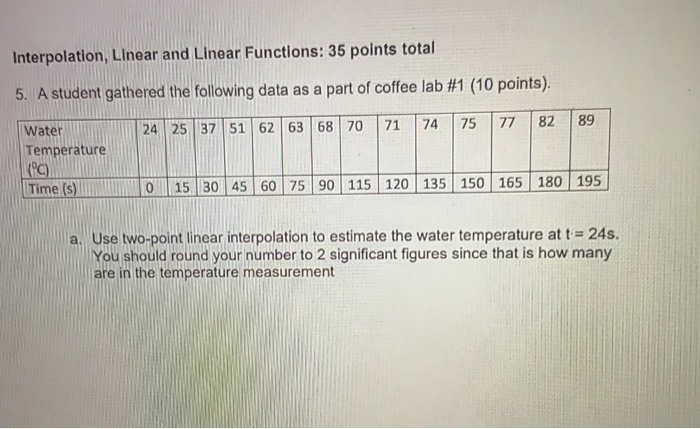 Solved Interpolation, Linear and Linear Functions: 35 points | Chegg.com