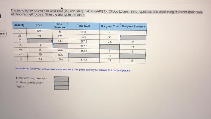 Solved The Table below shows the total cost (TC) and | Chegg.com