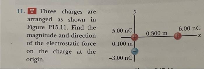 Solved Draw each vector force, calculate their magnitude, | Chegg.com