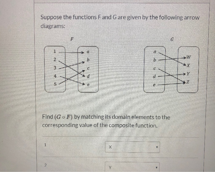 Solved Suppose the functions F and Gare given by the | Chegg.com