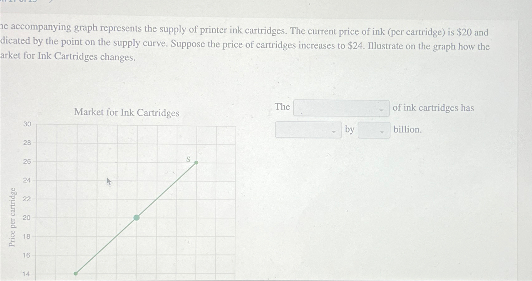 Solved he accompanying graph represents the supply of | Chegg.com