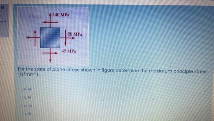 Solved 15 A140 MPa 1 sulot 28 MPa 42 MPa For the state of | Chegg.com