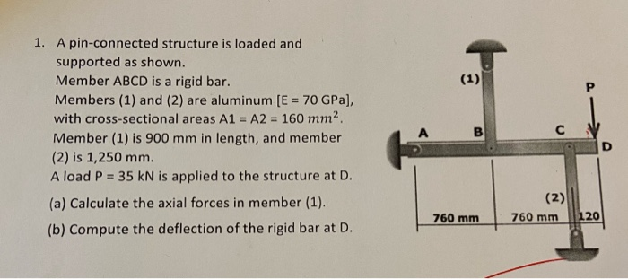 Solved 1. A pin-connected structure is loaded and supported | Chegg.com