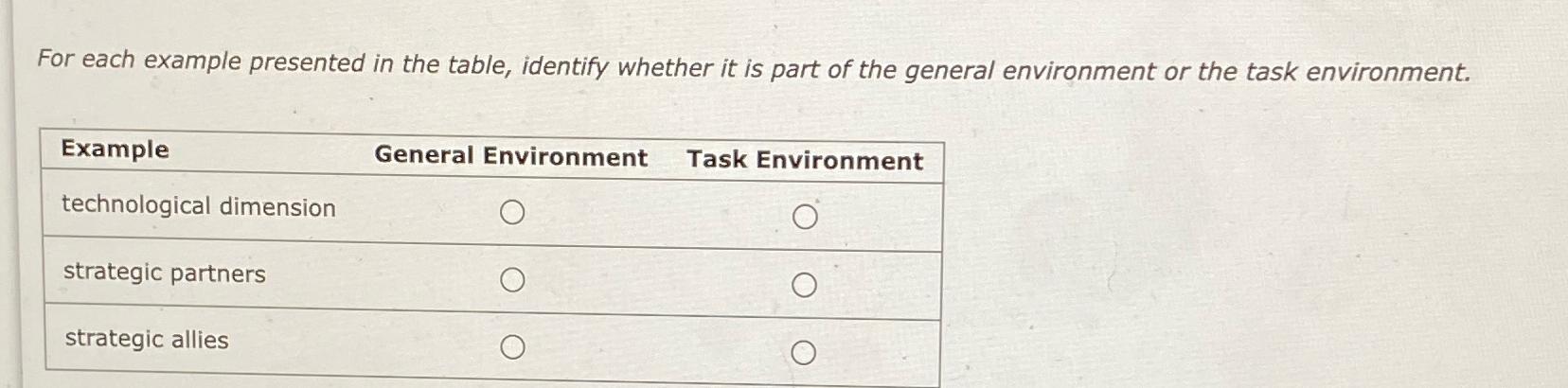 Solved For each example presented in the table, identify | Chegg.com