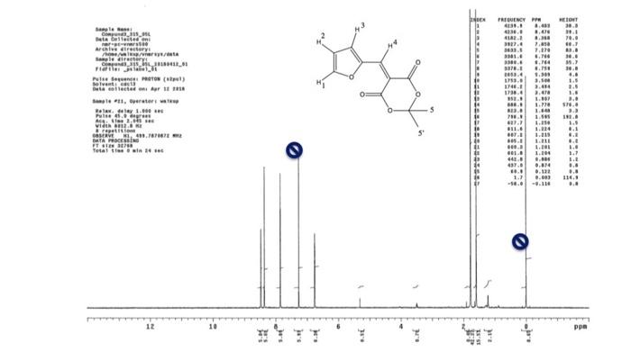Solved Interpret the proton NMR spectrum by creating a table | Chegg.com