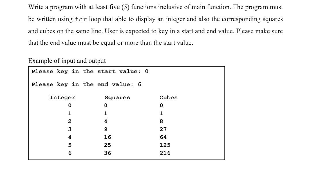 Solved Write a program with at least five (5) functions | Chegg.com
