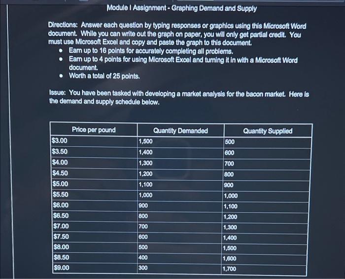 Solved Module I Assignment - Graphing Demand and Supply | Chegg.com