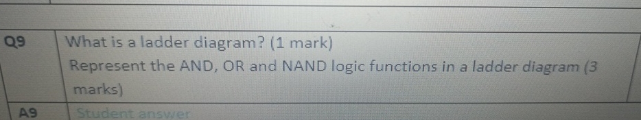 Solved Q9 ﻿What is a ladder diagram? (1 ﻿mark)Represent the | Chegg.com