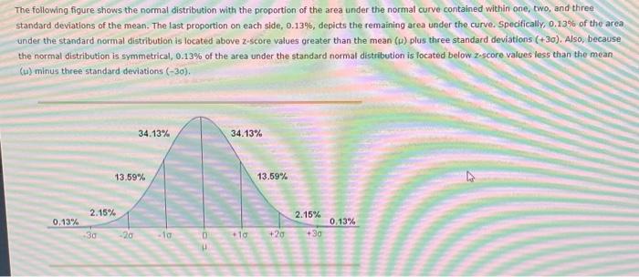 Solved The following figure shows the normal distribution | Chegg.com
