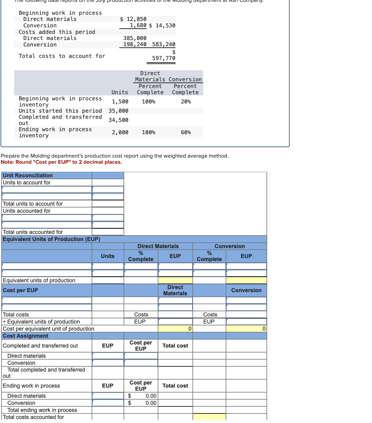 Solved Prepare the Molding department's production cost | Chegg.com