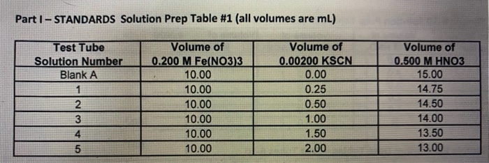 Part 1 - STANDARDS Solution Prep Table #1 (all | Chegg.com