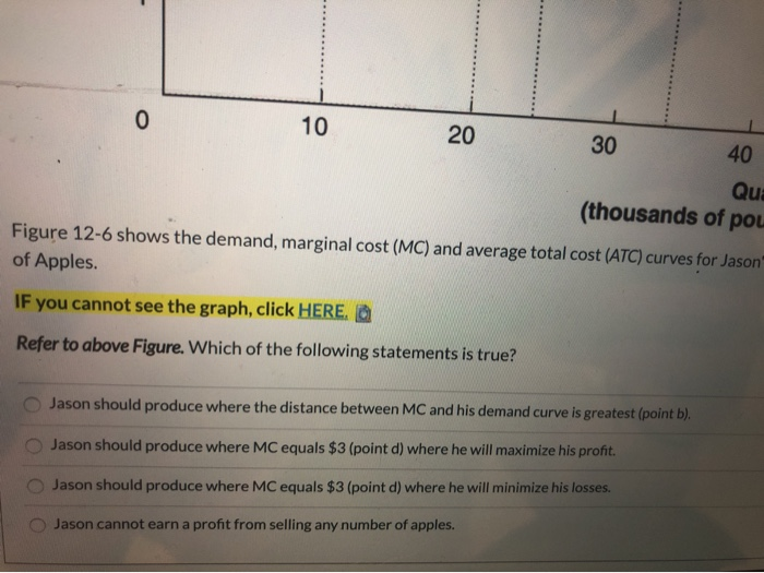 Solved Price (dollars per pound) MC ATC Market 3 price D = | Chegg.com
