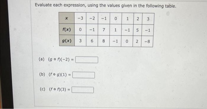 Solved Evaluate Each Expression Using The Values Given In