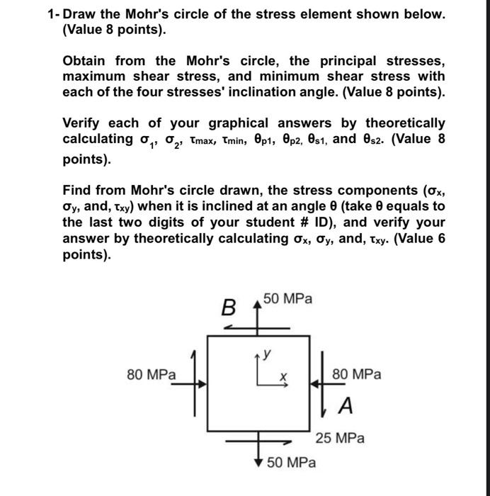 Solved 1- Draw the Mohr's circle of the stress element shown | Chegg.com
