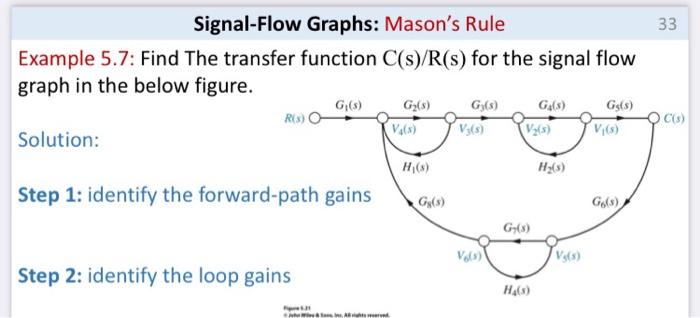 Solved Example 5.7: Find The transfer function C( s)/R(s) | Chegg.com