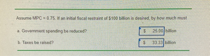 Solved Assume MPC = 0.75. If an initial fiscal restraint of | Chegg.com