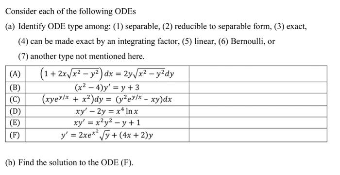 Solved Consider each of the following ODES (a) Identify ODE | Chegg.com