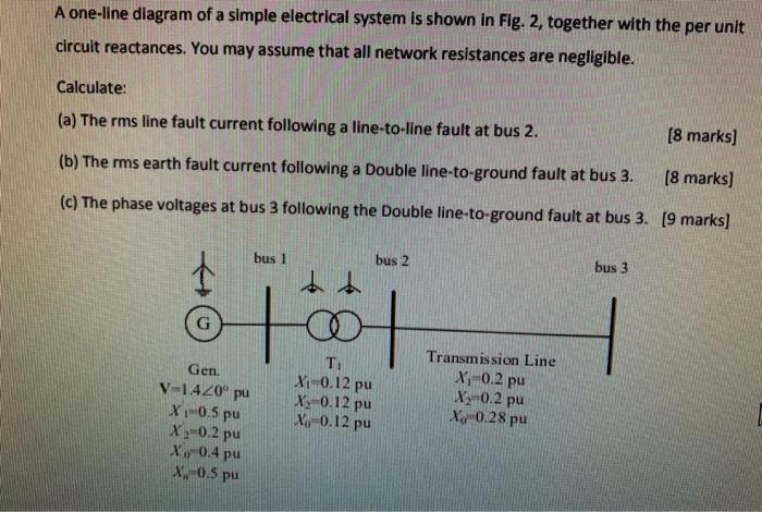 Solved A one-line diagram of a simple electrical system is | Chegg.com