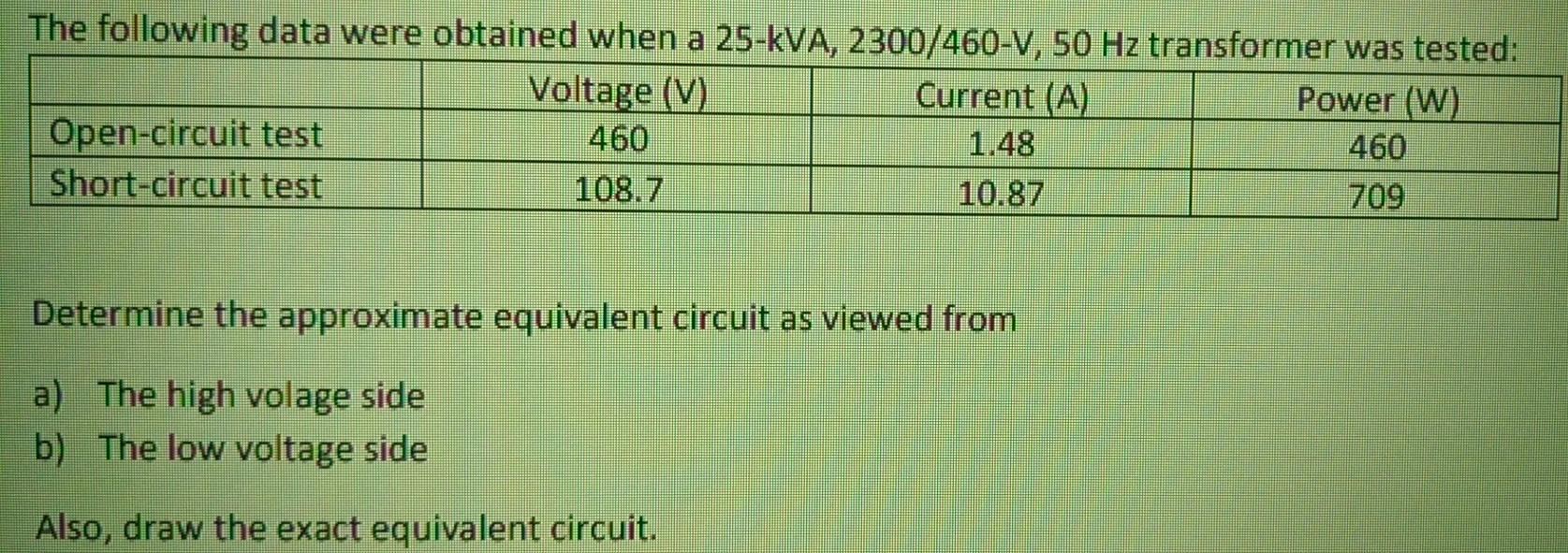 Solved The following data were obtained when a 25-KVA, | Chegg.com