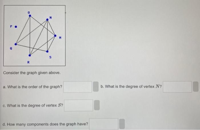 Solved Consider the graph given above. a. What is the order | Chegg.com