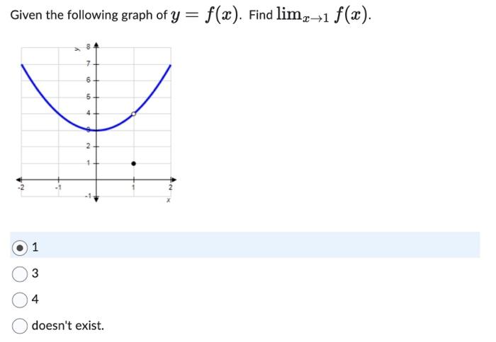 Solved Consider the function f(x)=9x−x2 and the point | Chegg.com