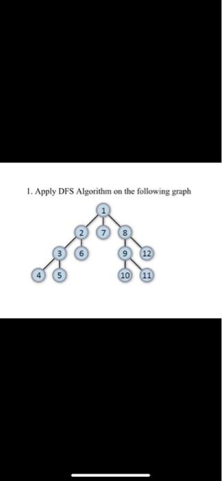 Solved 1. Apply DFS Algorithm on the following graph 12 10 | Chegg.com