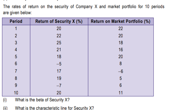 Solved The rates of return on the security of Company X and | Chegg.com