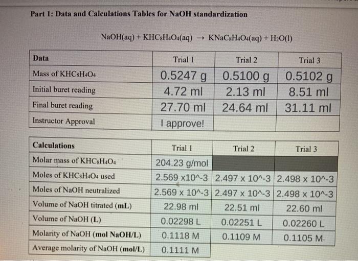 Solved Part 1: Data and Calculations Tables for NaOH | Chegg.com